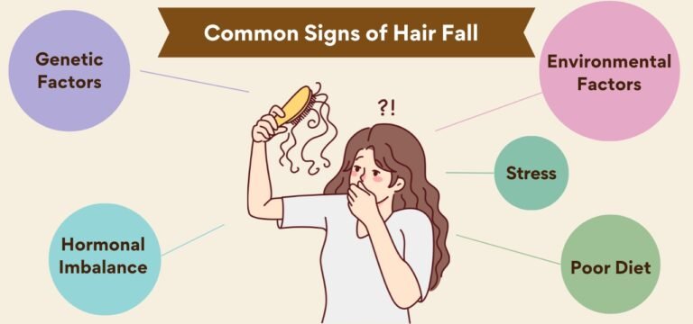 Homeopathy Medicines for Hair Fall and Regrowth | Dr. Pratibha Tanwar